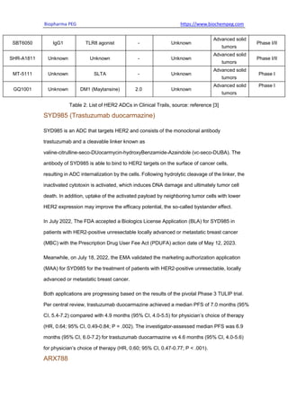 Summary of Approved HER2 ADCs on The Market & in Clinical Trials.pdf