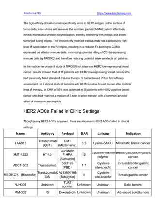 Summary of Approved HER2 ADCs on The Market & in Clinical Trials.pdf