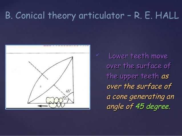 Summary of articulators in prosthodontics