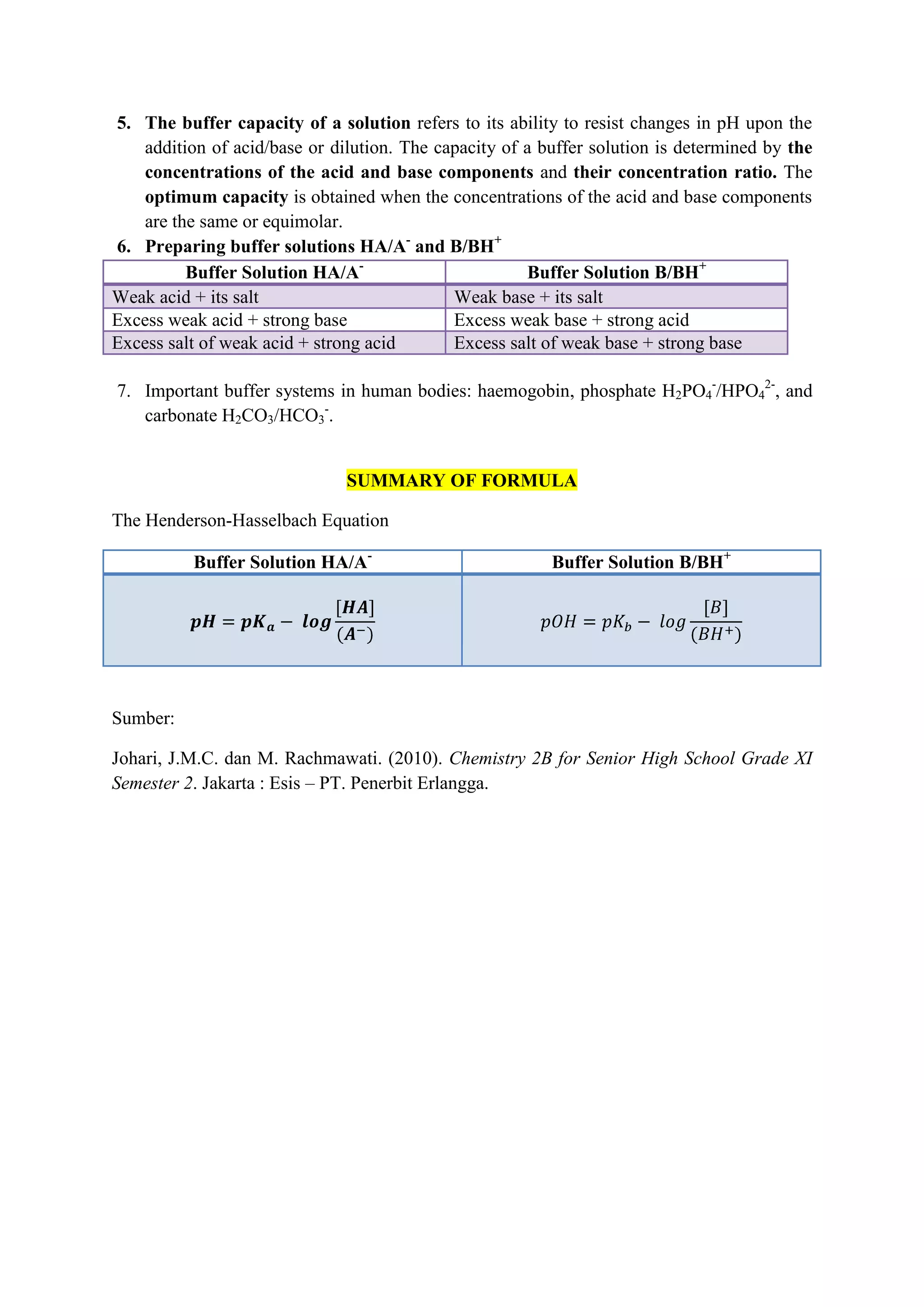 Summary of buffer solution | DOCX
