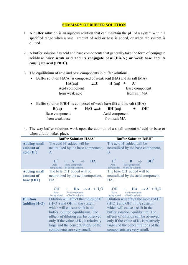Summary of buffer solution | DOCX