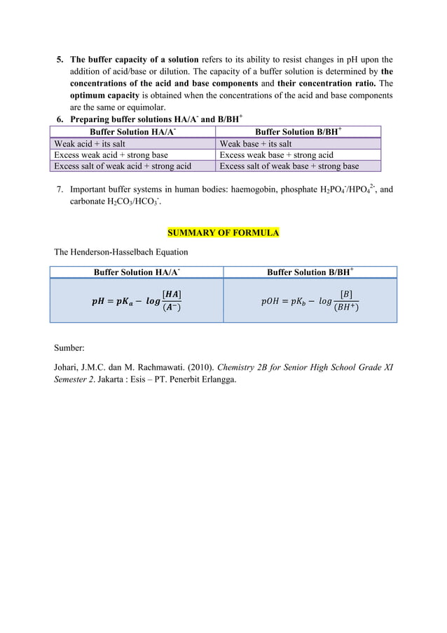 Summary of buffer solution | DOCX