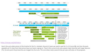 Summary of C++17 features | PPTX