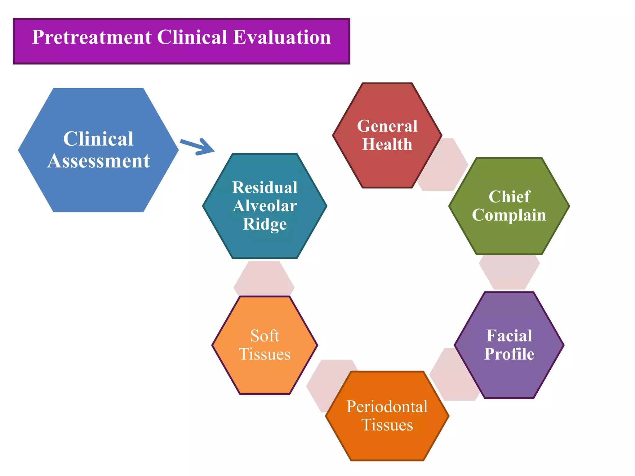 CBCT in Implants- Summary | PPTX