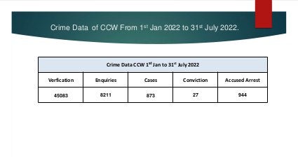 Summary of CCW Performance-7.pptx