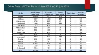 Summary of CCW Performance-7.pptx