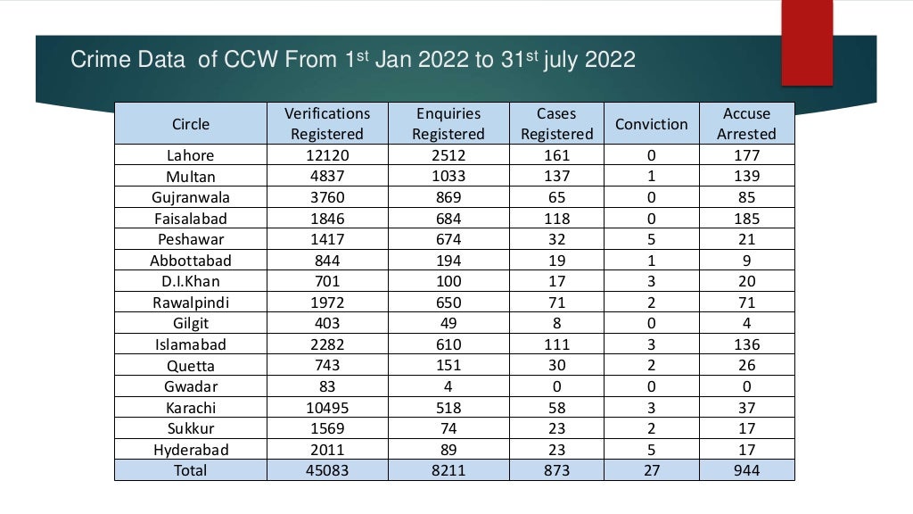 Summary of CCW Performance-7.pptx