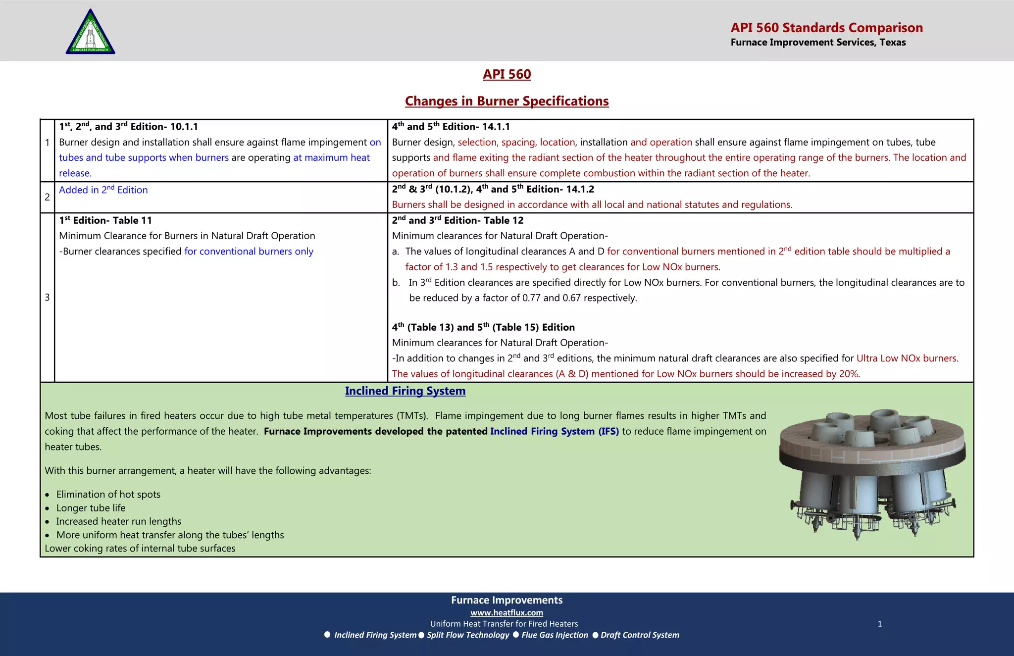 Summary of changes in burner specifications | PDF