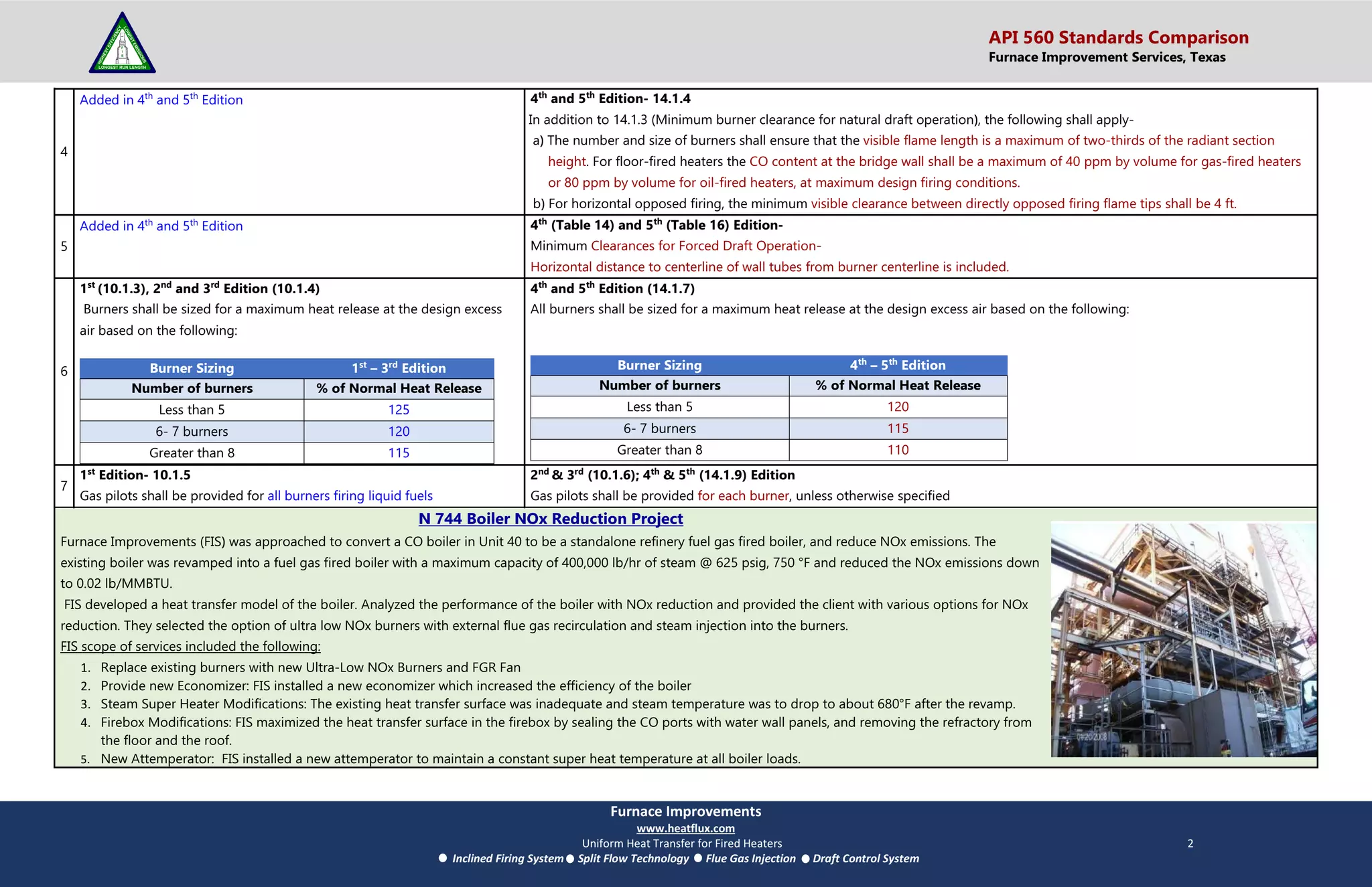 Summary of changes in burner specifications | PDF
