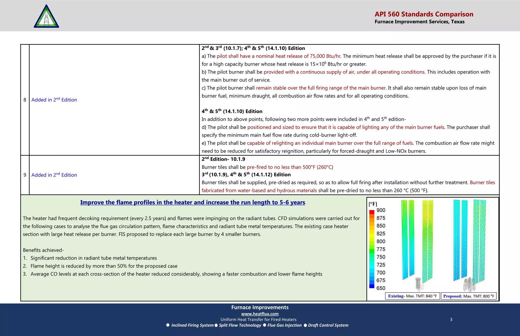 Summary of changes in burner specifications | PDF