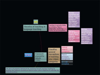 Summary of chapter 1%2c2%2c3 & 4 from methodology in language teaching ...