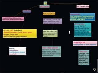 Summary of chapter 1%2c2%2c3 & 4 from methodology in language teaching ...