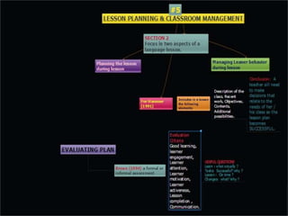 Summary of chapter 1%2c2%2c3 & 4 from methodology in language teaching ...