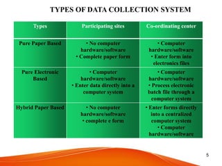 Summary of clinical data & management | PPTX
