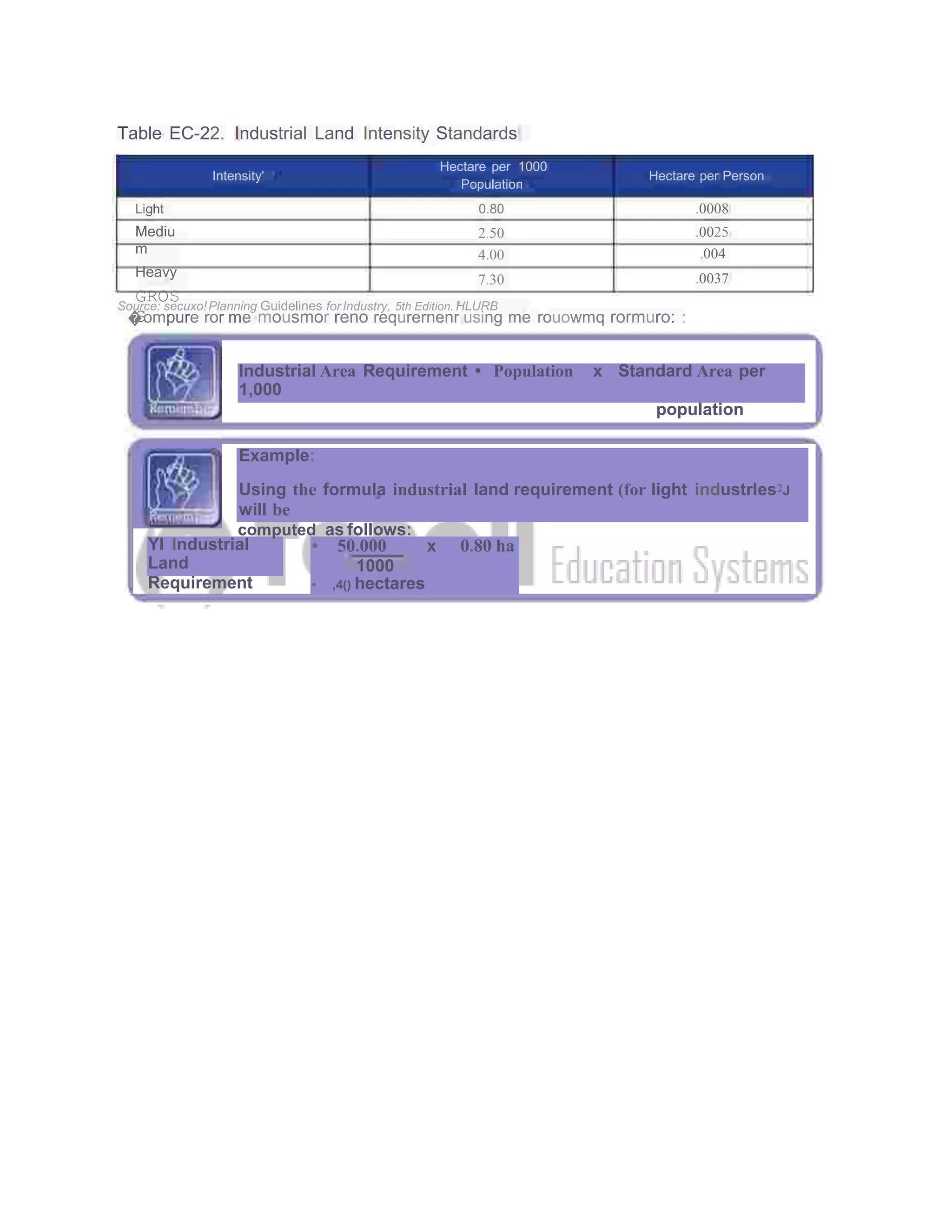 Summary of CLUP Vol 2 Economic Sector Study | PPTX