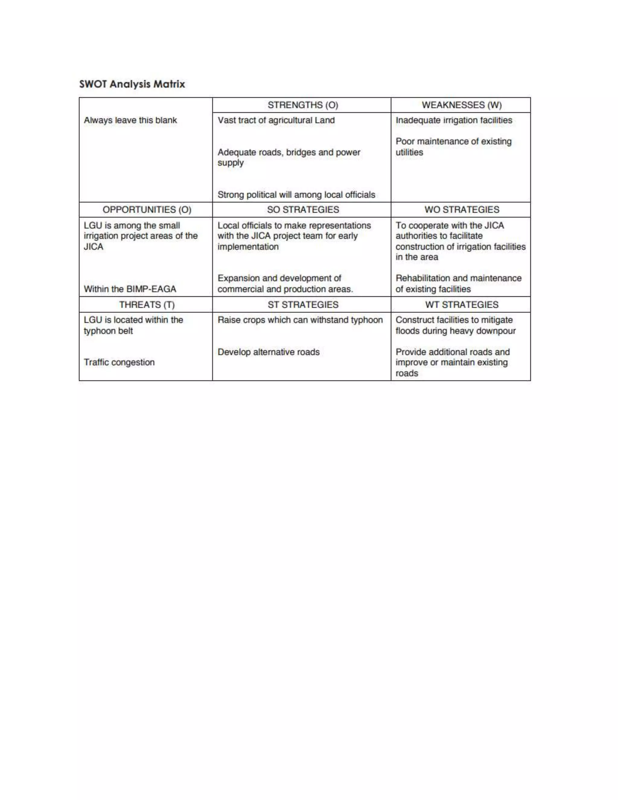 Summary of CLUP Vol 2 Economic Sector Study | PPTX