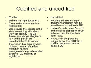 Summary of constitution in uk end of topic | PPT