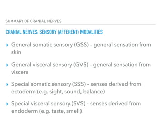 Summary of cranial nerves | PDF