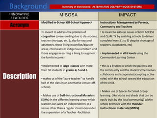 Summary of distinctions misosa vs impact | PPTX