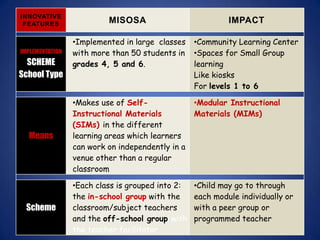 Summary of distinctions misosa vs impact | PPTX