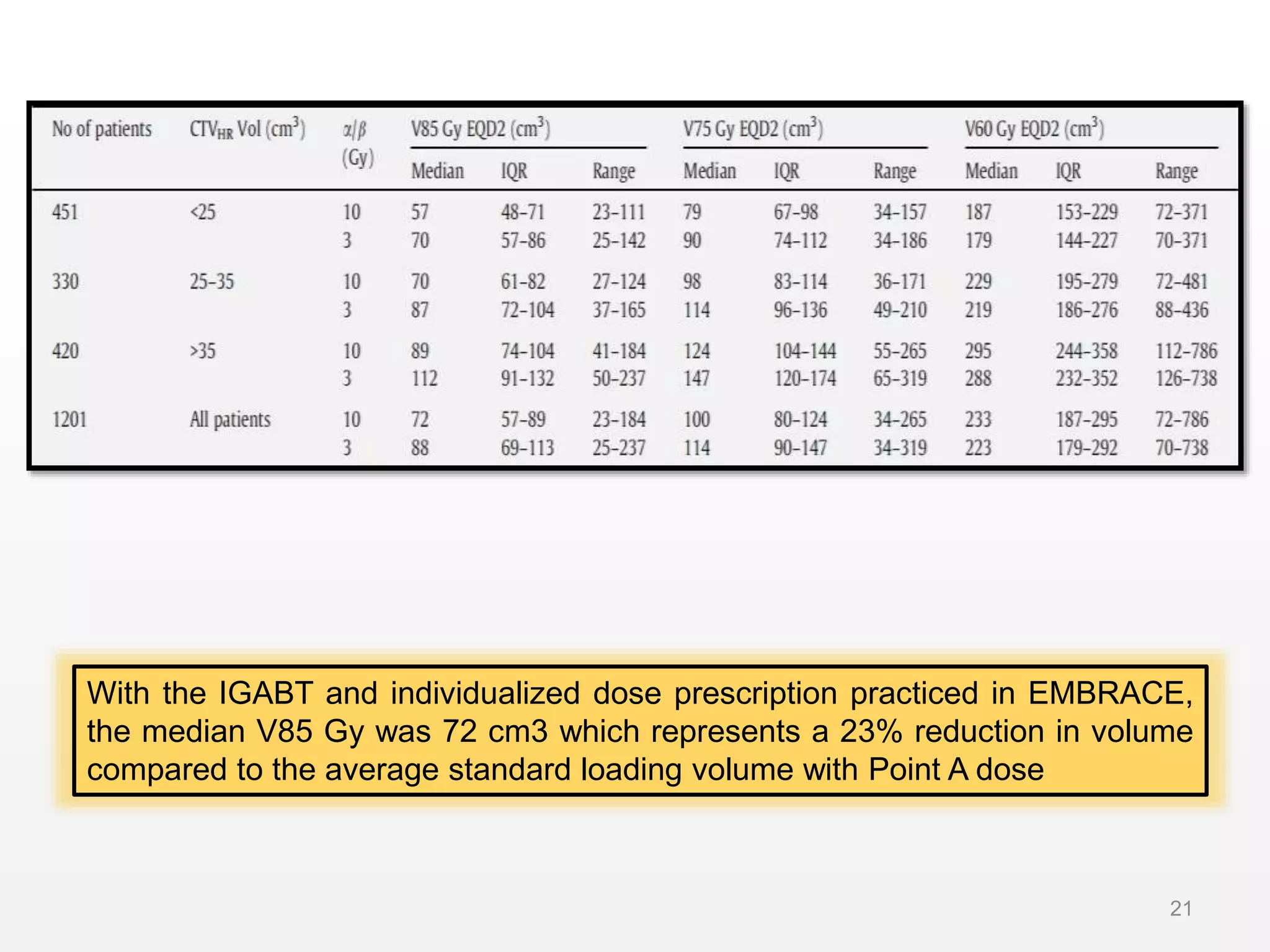 Summary of embrace protocol | PPTX