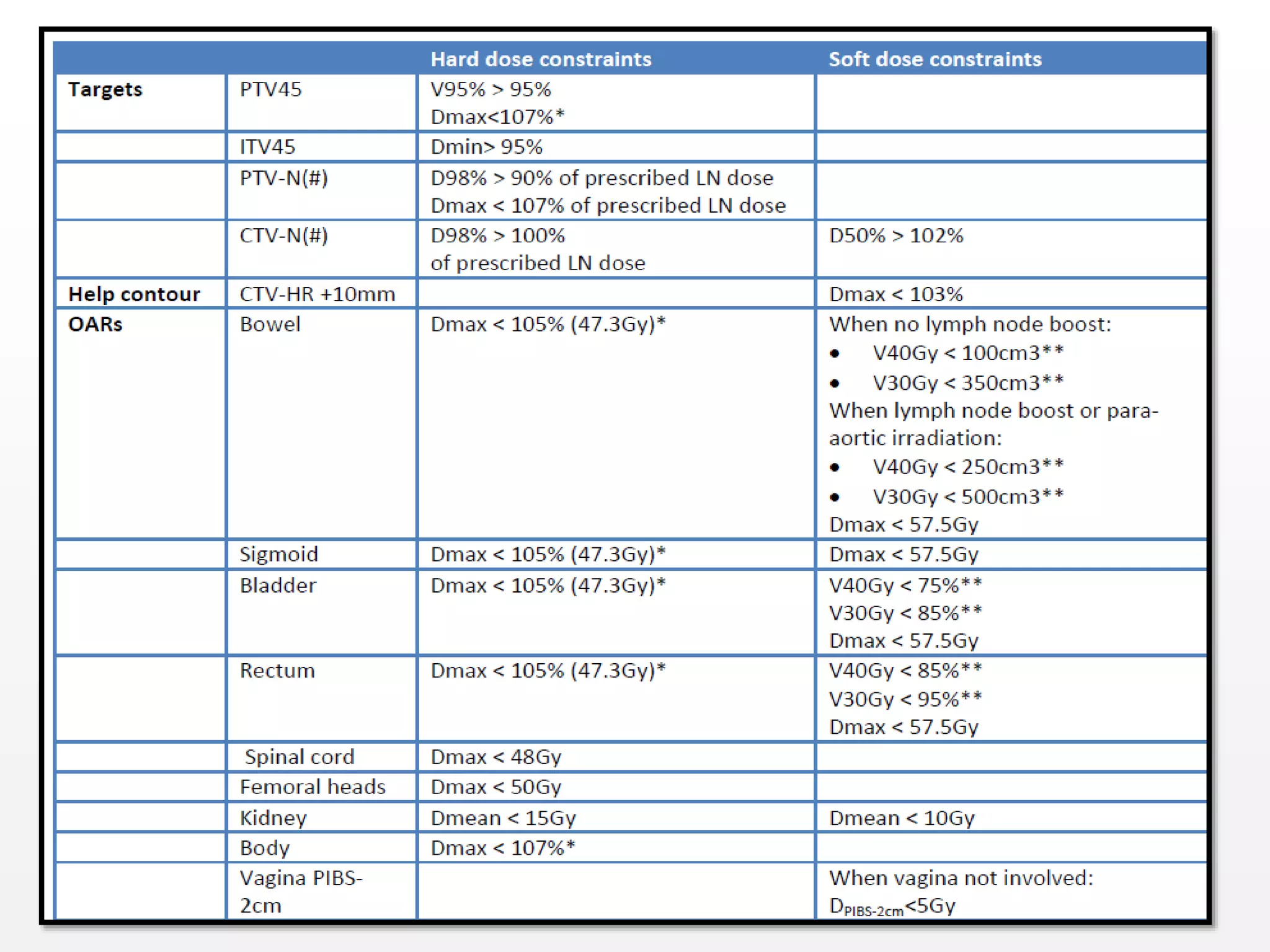 Summary of embrace protocol | PPTX