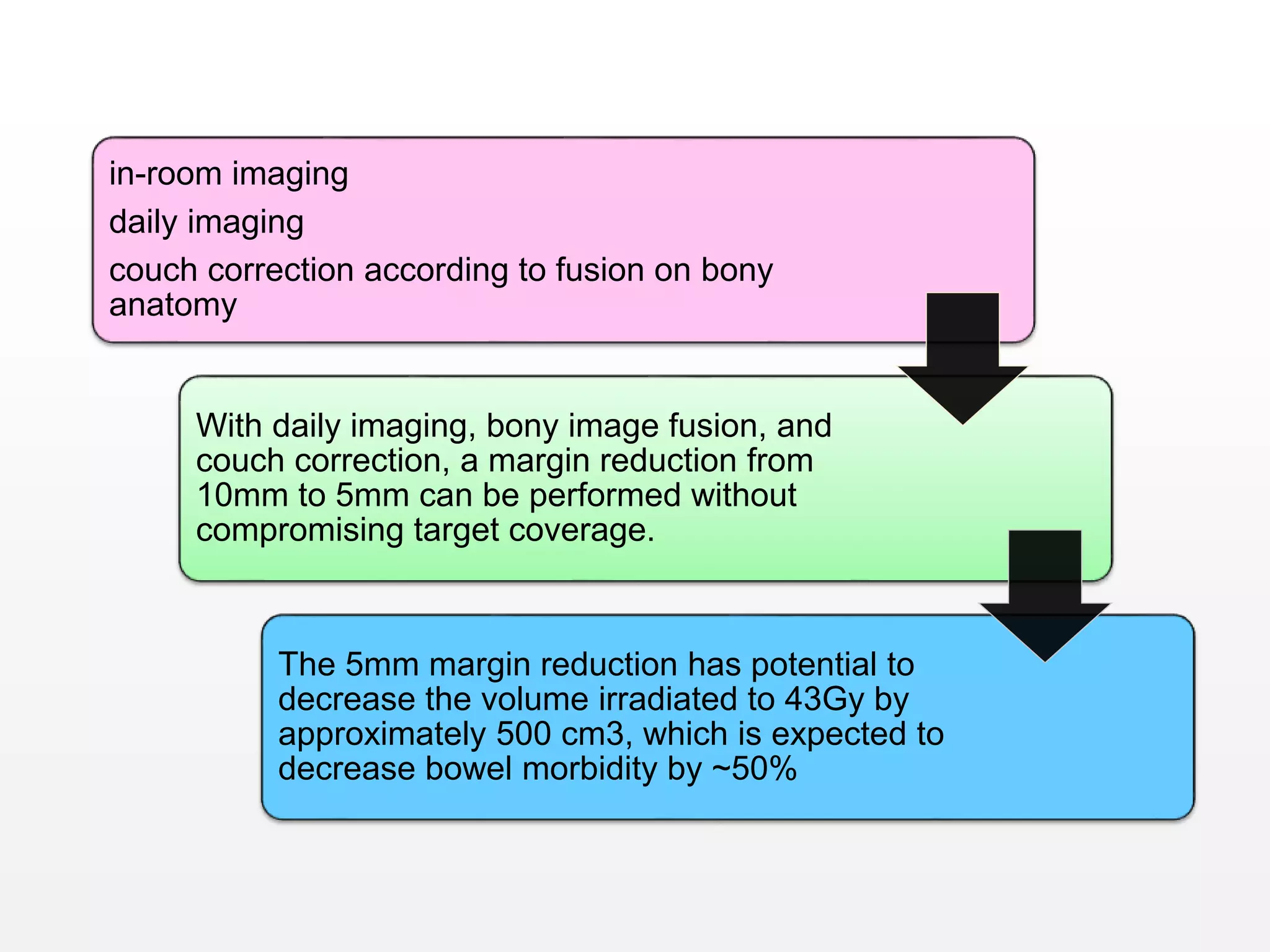 Summary of embrace protocol | PPTX