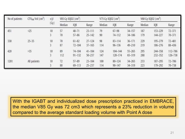 Summary of embrace protocol | PPTX