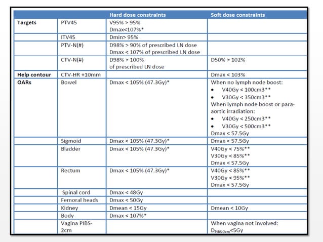 Summary of embrace protocol | PPTX