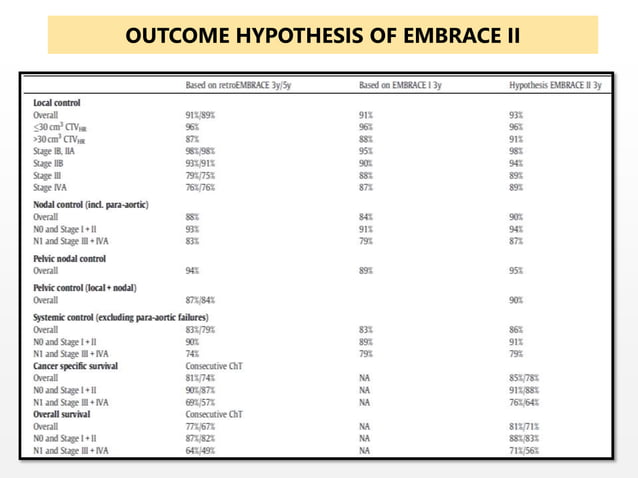 Summary of embrace protocol | PPTX