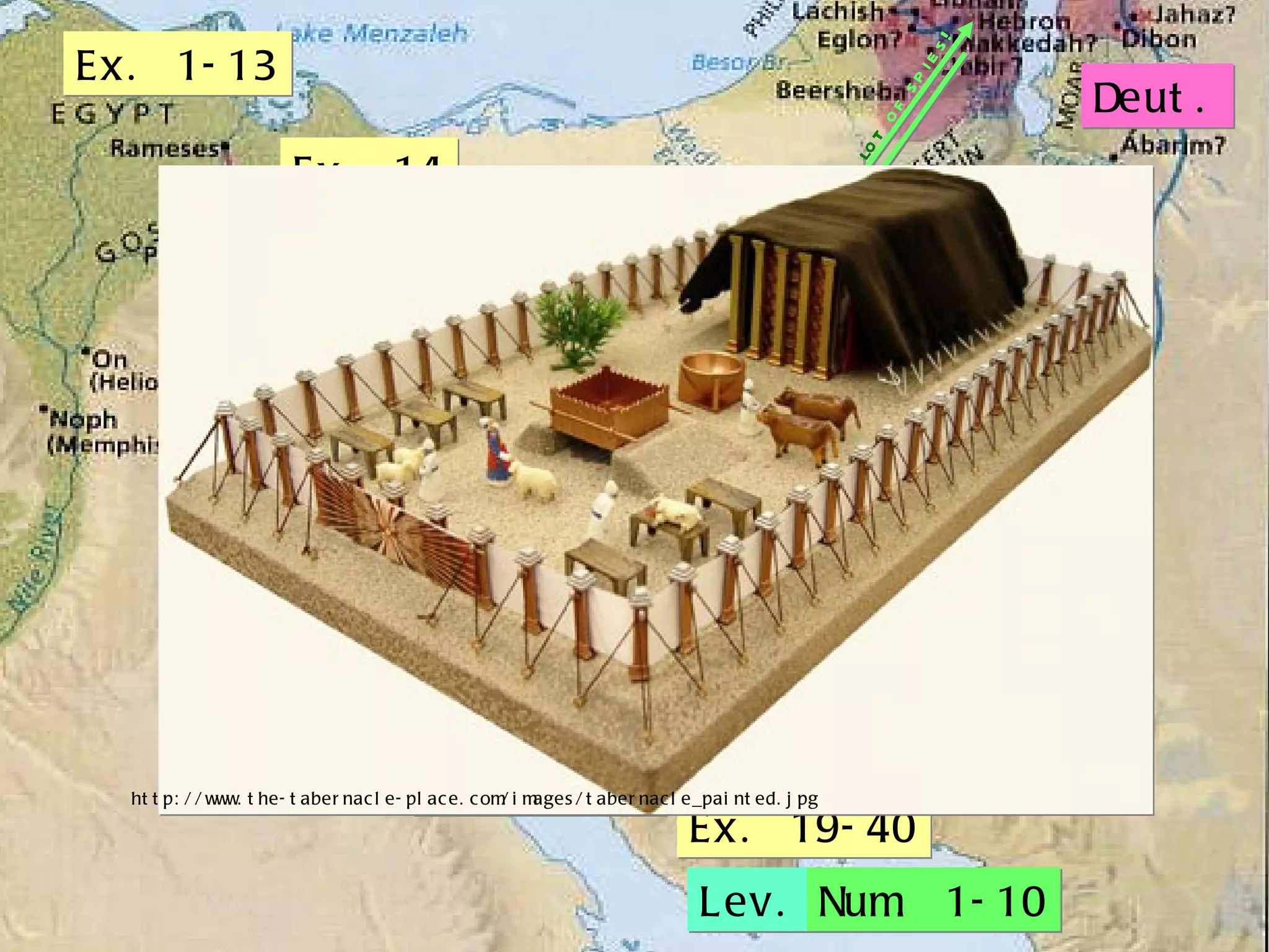 Summary of Exodus, Leviticus, Numbers and Deuteronomy | PPT