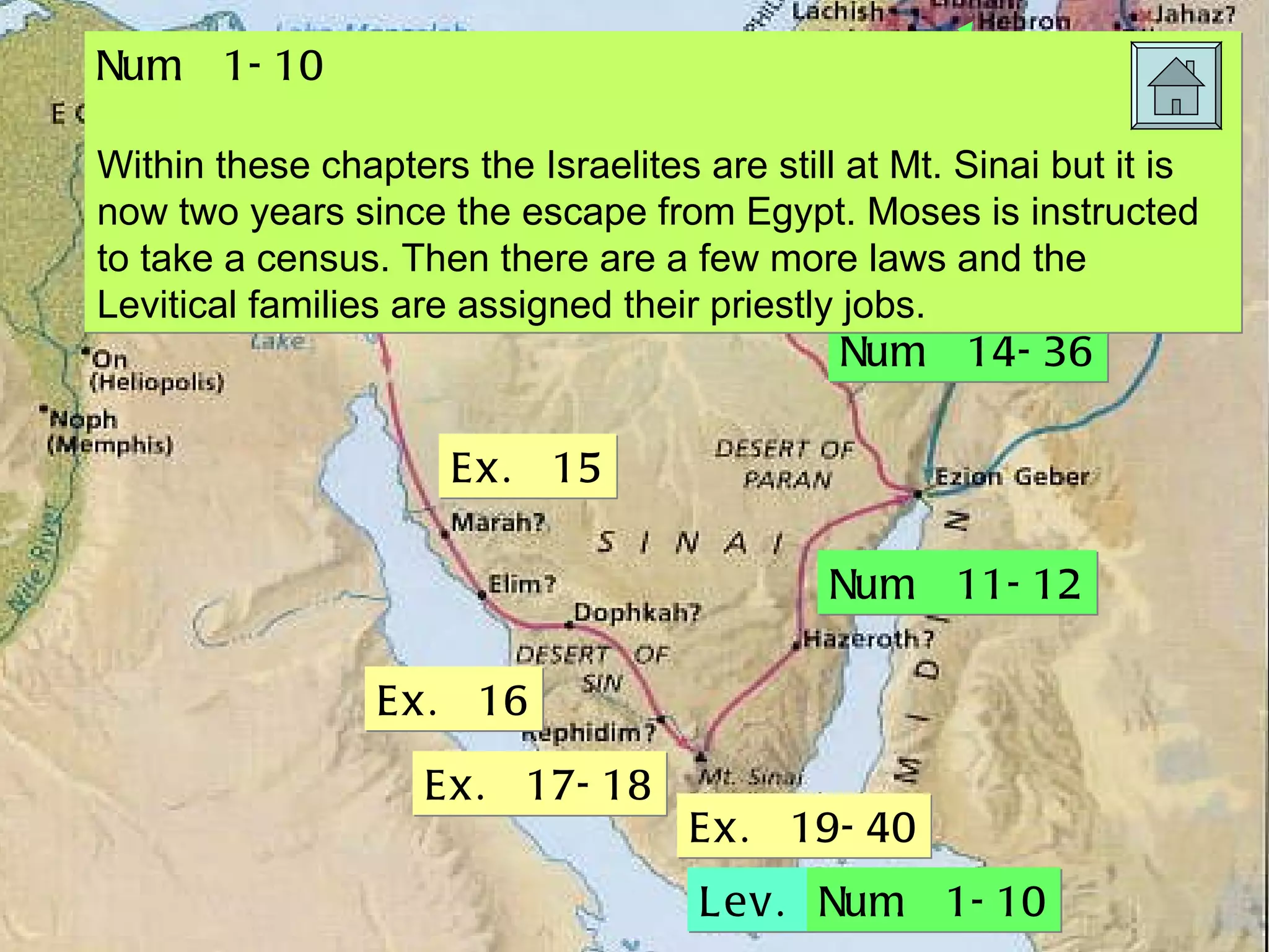 Summary of Exodus, Leviticus, Numbers and Deuteronomy | PPT