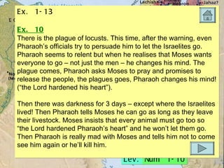 Summary of Exodus, Leviticus, Numbers and Deuteronomy | PPT