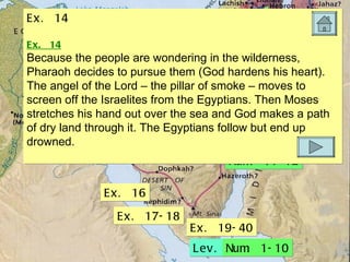 Summary of Exodus, Leviticus, Numbers and Deuteronomy | PPT