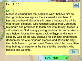 Summary of Exodus, Leviticus, Numbers and Deuteronomy | PPT