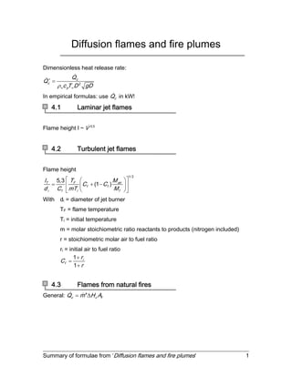 Summary of formulae_from_chapter_4.en