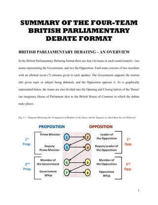 A summary of British Parliamentary Debate. | PDF