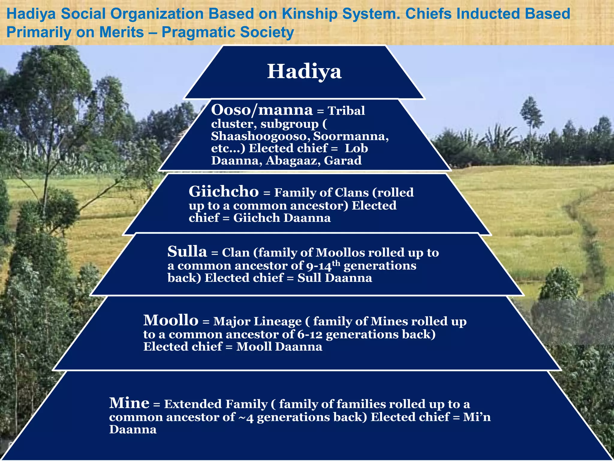 History of the Hadiya (Hadiyya) People in Ethiopia - An Overview | PDF