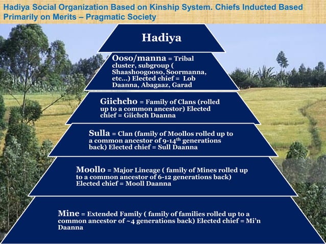 History of the Hadiya (Hadiyya) People in Ethiopia - An Overview | PDF ...