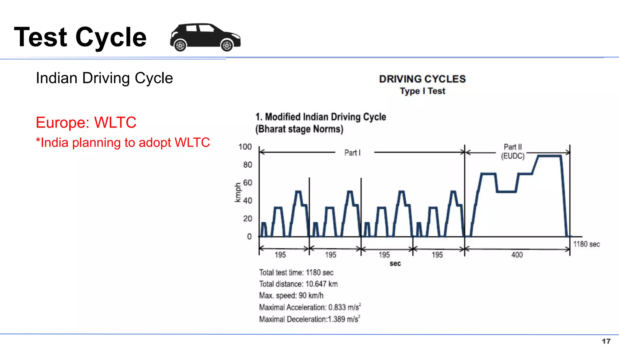 Summary of indian automotive emission regulation summary | PDF