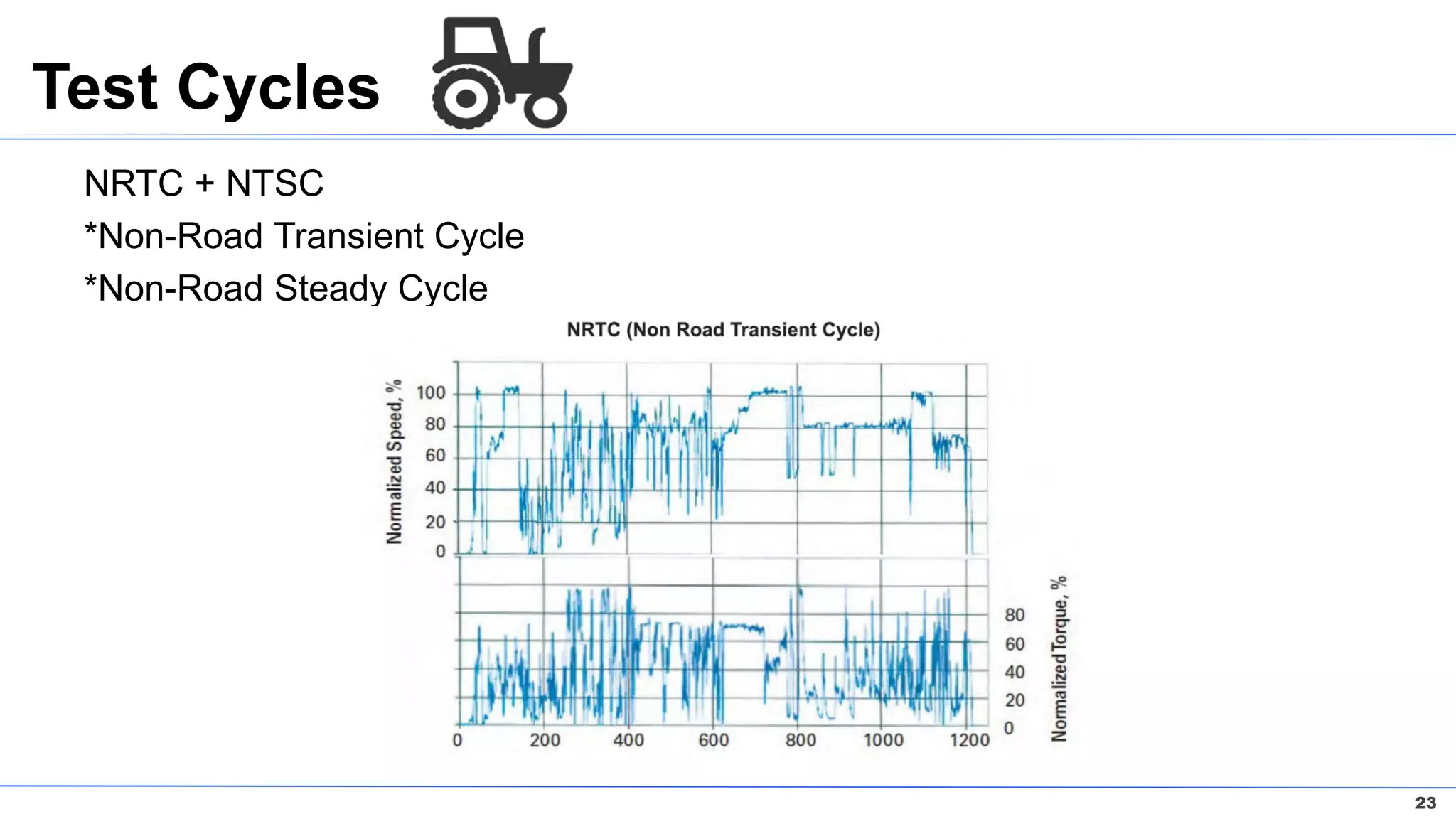 Summary of indian automotive emission regulation summary | PDF