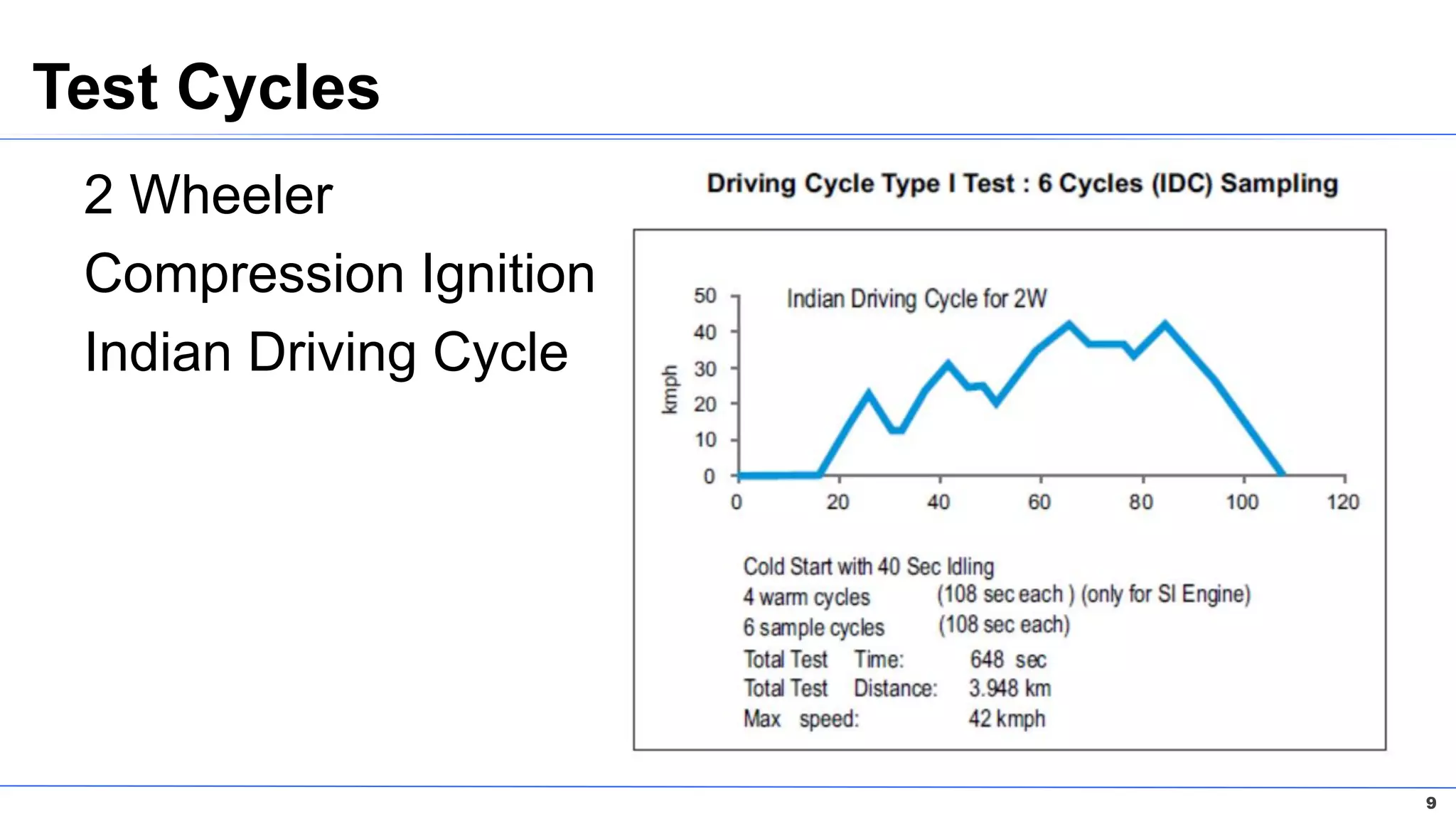 Summary of indian automotive emission regulation summary | PDF