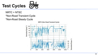 Summary of indian automotive emission regulation summary | PDF
