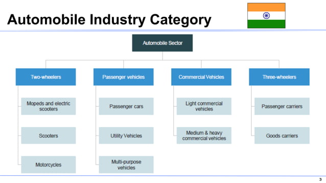 Summary of indian automotive emission regulation summary | PDF