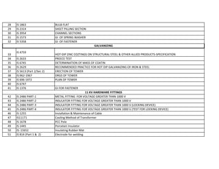 Summary of indian standard | PDF