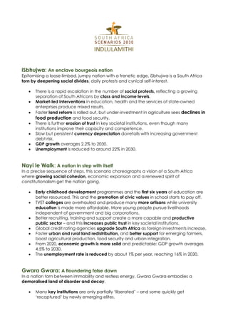 Summary of indlulamithi sa scenarios 2030 | PDF