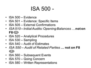 summary_of_isa_for_f8-converted-converted.pdf