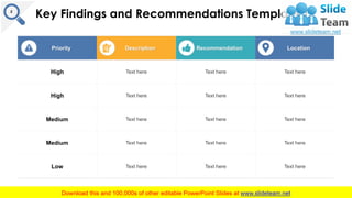 Summary Of Key Findings And Recommendations PowerPoint Presentation ...