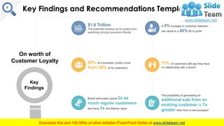 Summary Of Key Findings And Recommendations PowerPoint Presentation Slides | PDF