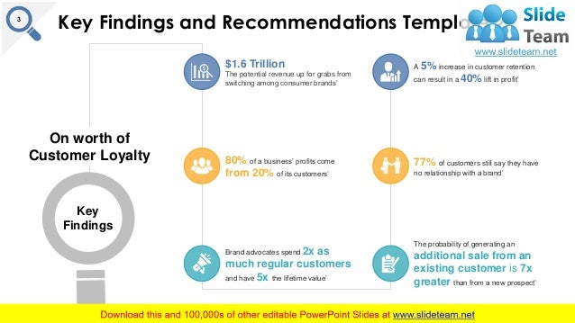 Summary Of Key Findings And Recommendations PowerPoint Presentation S… Summary Of Key Findings And Recommendations PowerPoint Presentation S…